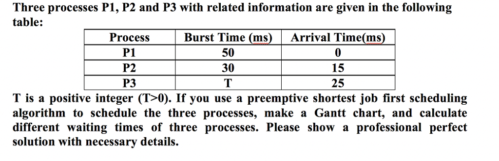 Solved Three processes P1, P2 and P3 with related | Chegg.com