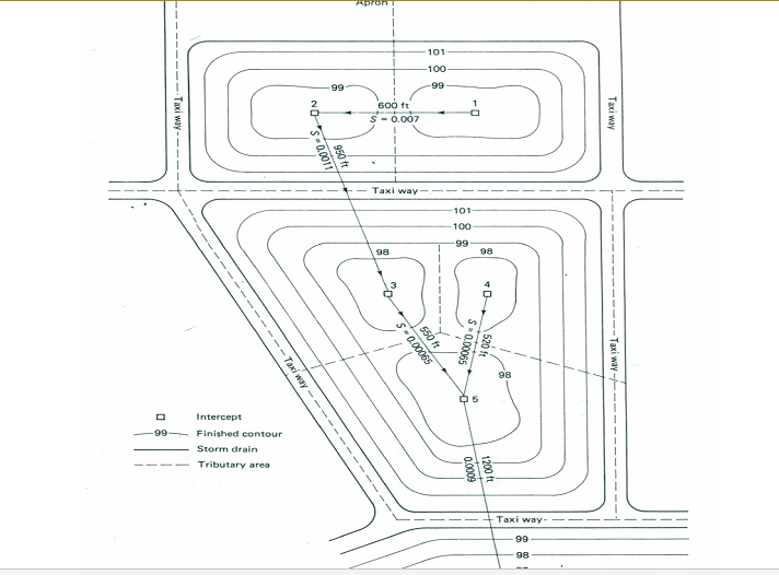 Solved Please Solve this for me immediately. I need it in | Chegg.com