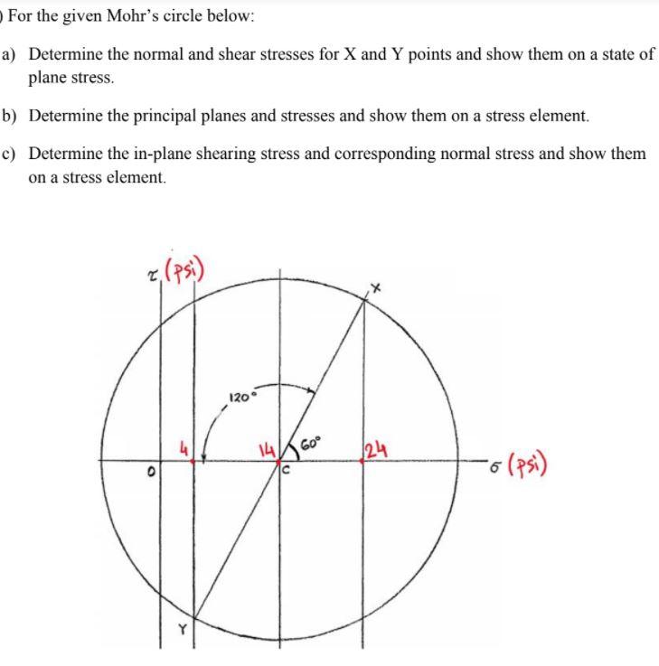 Solved For the given Mohr's circle below: a) Determine the | Chegg.com