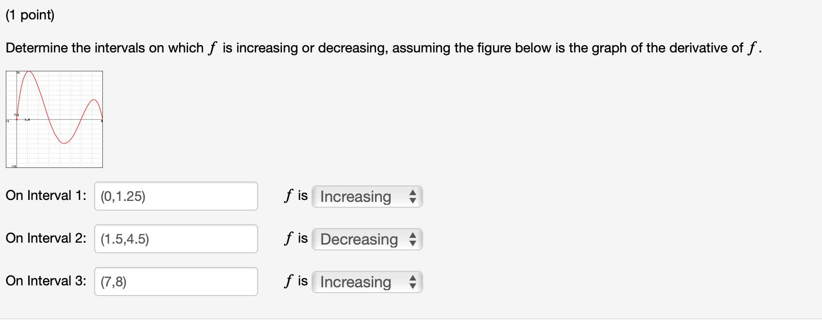 Solved (1 point) Determine the intervals on which f is | Chegg.com