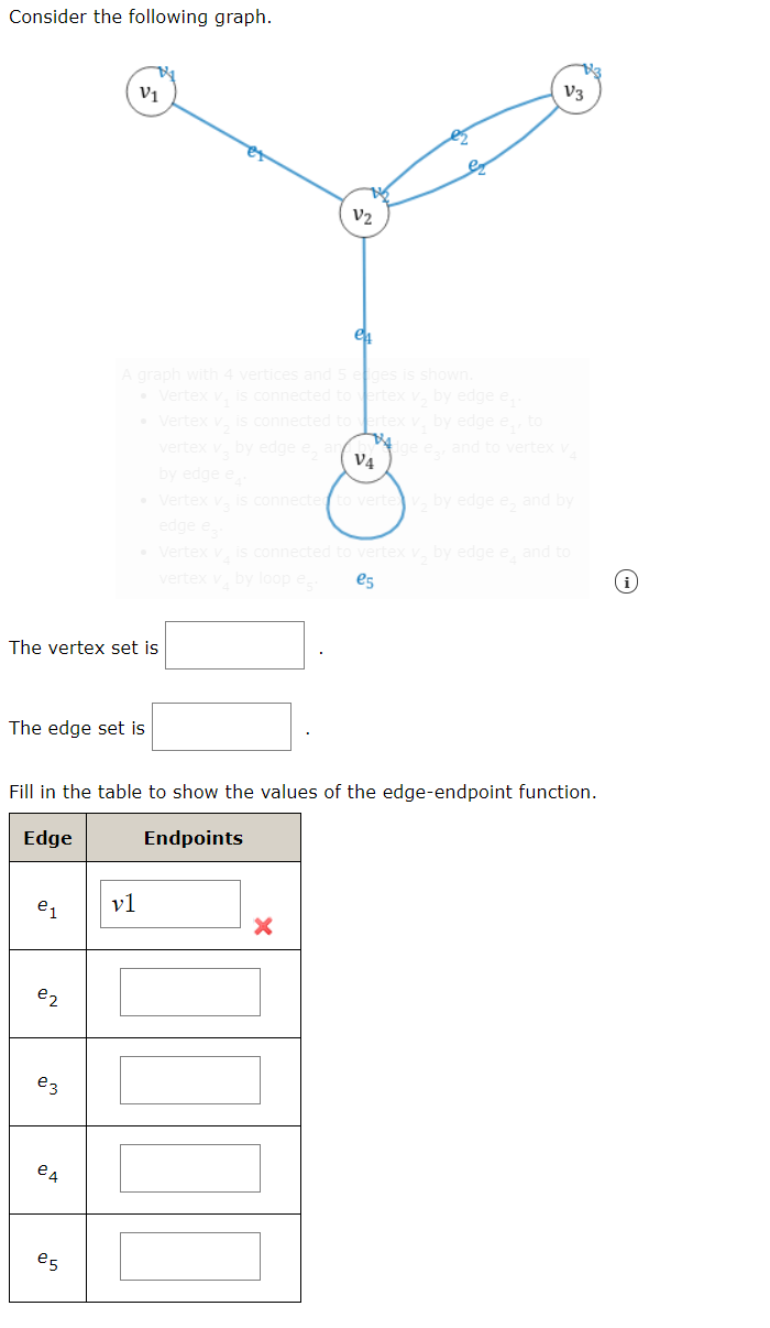 Solved Consider the following graph. V1 V3 et A graph with | Chegg.com