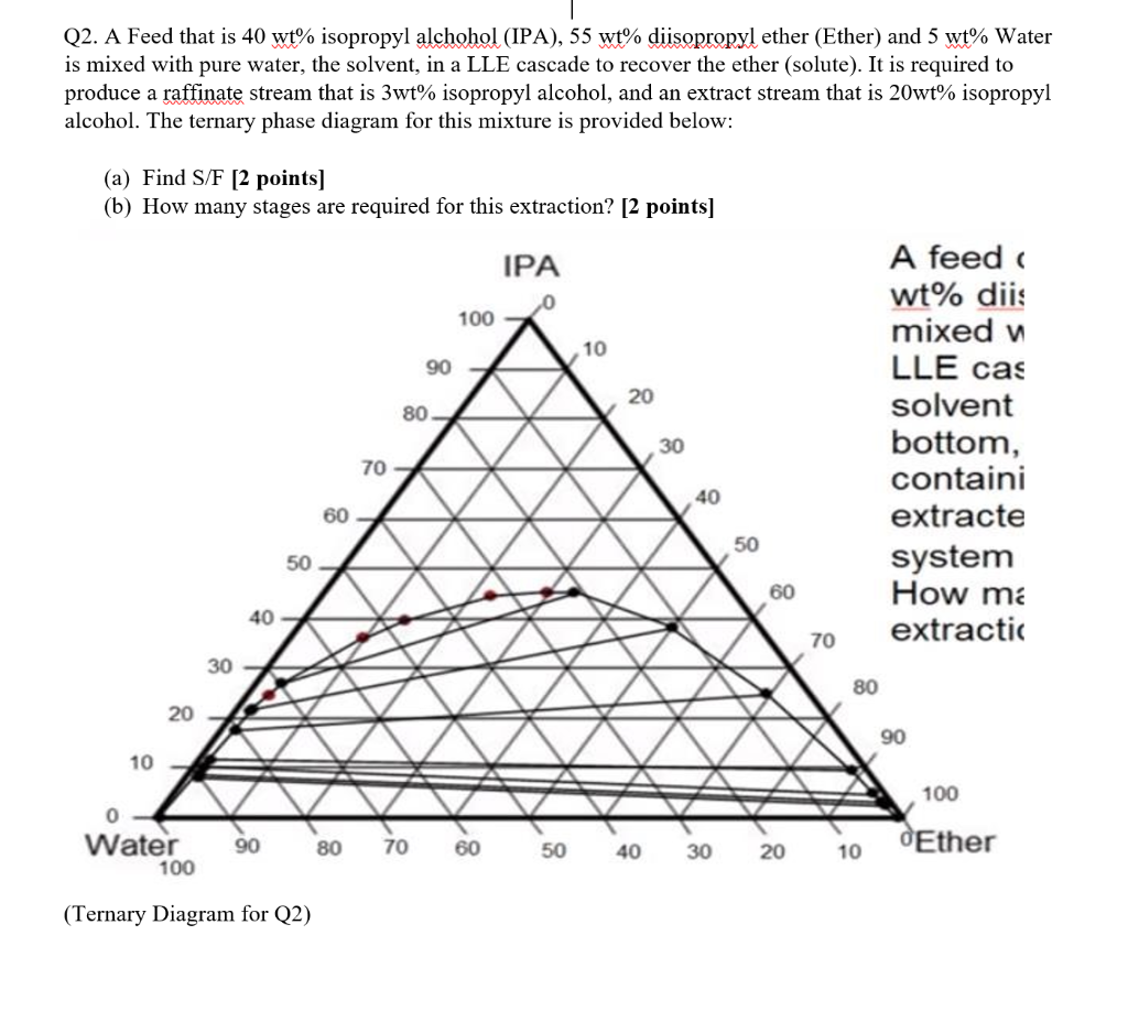 Solved Q2. A Feed that is 40 wt% isopropyl alchohol (IPA), | Chegg.com