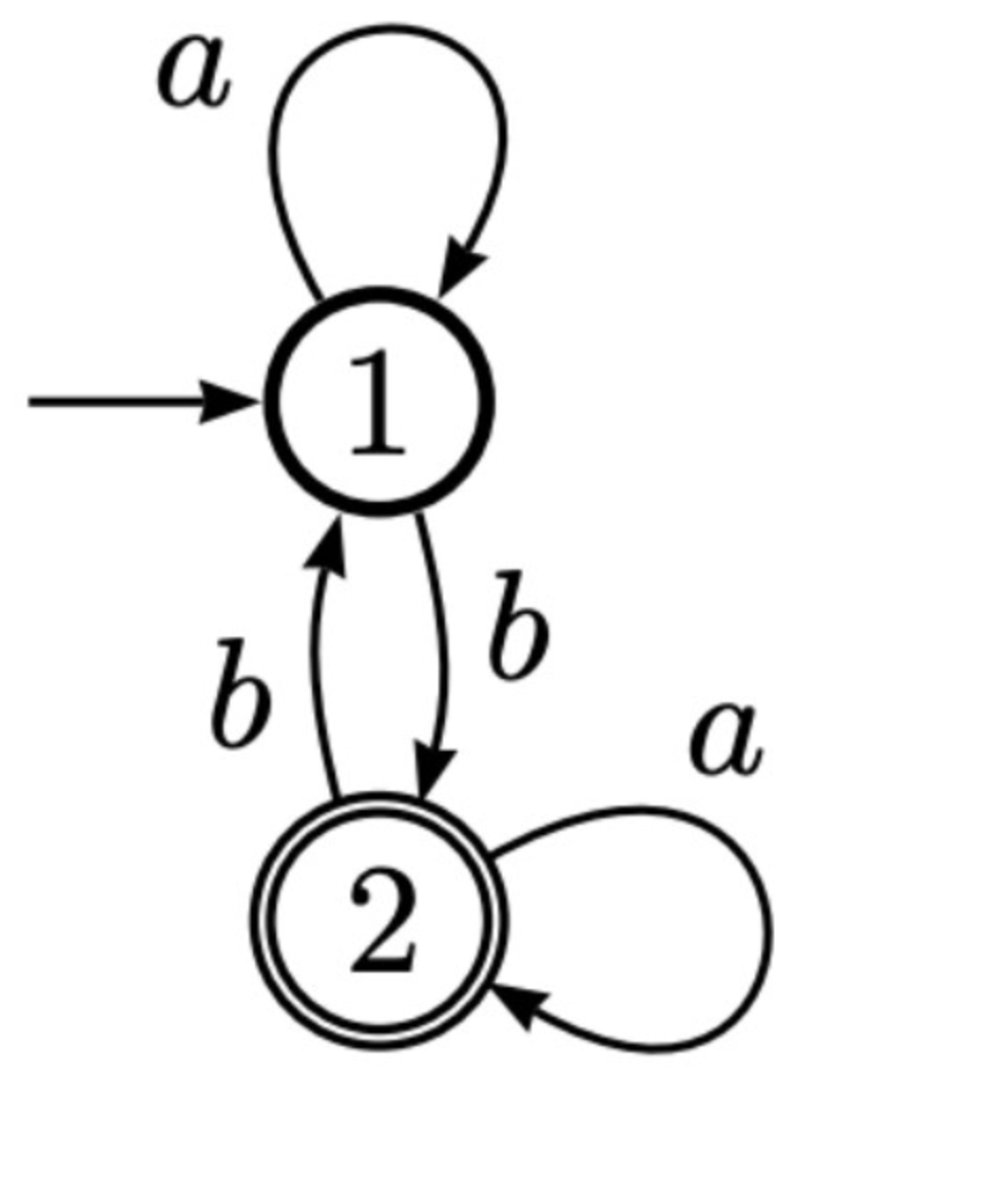 Solved 1-The epsilon, ε, can be found in which finite | Chegg.com