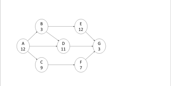 Solved 9 G Question 13 What is the late start time for | Chegg.com