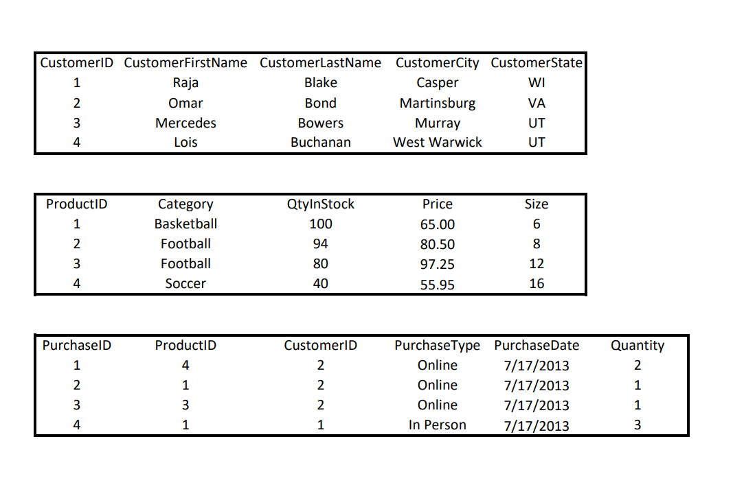 Solved Please tell me the datatypes of the datas listed | Chegg.com