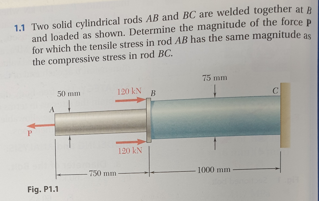 Solved 1.1 Two solid cylindrical rods AB and BC are welded | Chegg.com