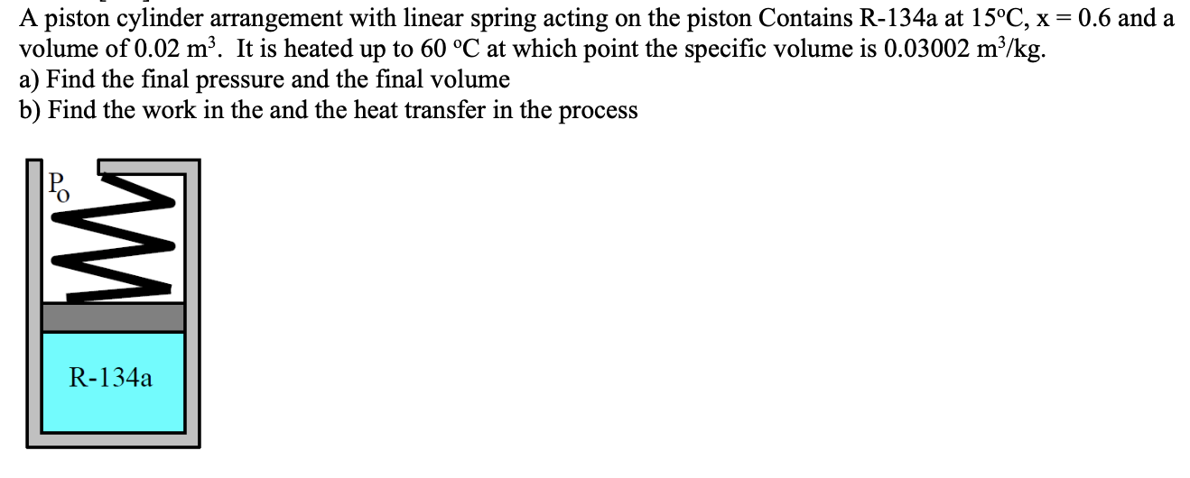 Solved A piston cylinder arrangement with linear spring | Chegg.com