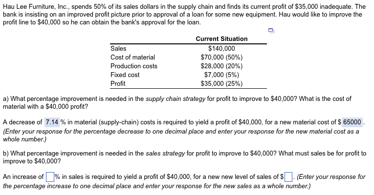 Solved Hau Lee Furniture, Inc., spends 50% of its sales | Chegg.com