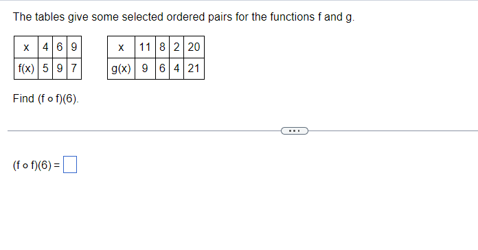 Solved The tables give some selected ordered pairs for the | Chegg.com
