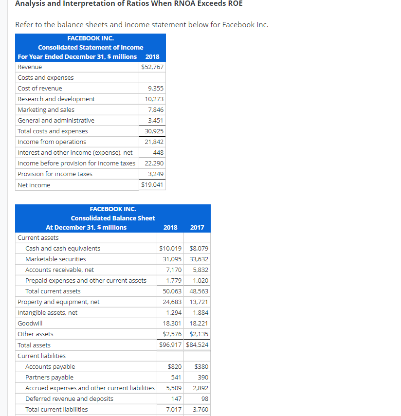 Solved Analysis and Interpretation of Ratios When RNOA | Chegg.com