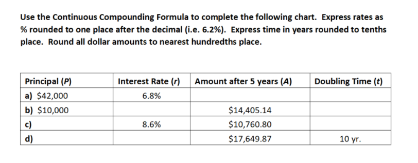 Solved Use the Continuous Compounding Formula to complete | Chegg.com
