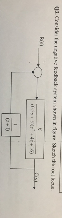Solved Q3. Consider the negative feedback system shown in | Chegg.com
