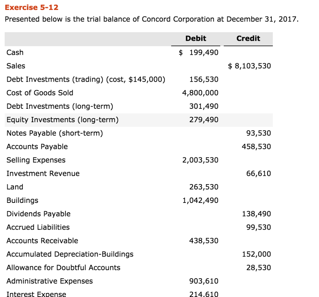 Solved Exercise 5-12 Presented below is the trial balance of | Chegg.com