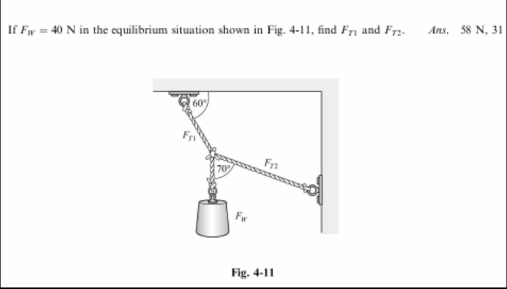 Solved If FW=40 N in the equilibrium situation shown in Fig. | Chegg.com