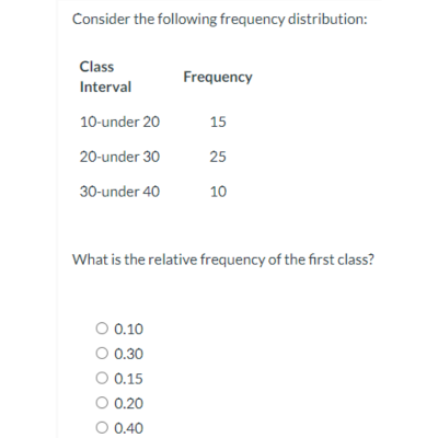 Solved Consider the following frequency distribution: What | Chegg.com