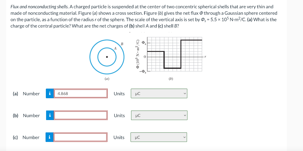 Solved Flux and nonconducting shells. A charged particle | Chegg.com