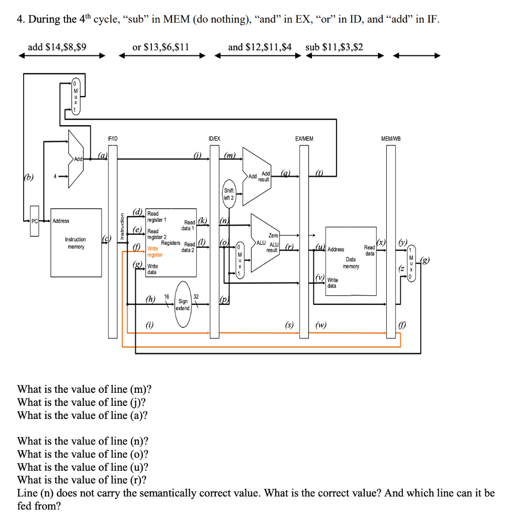A pipelined CPU executes the following 5 instructions | Chegg.com