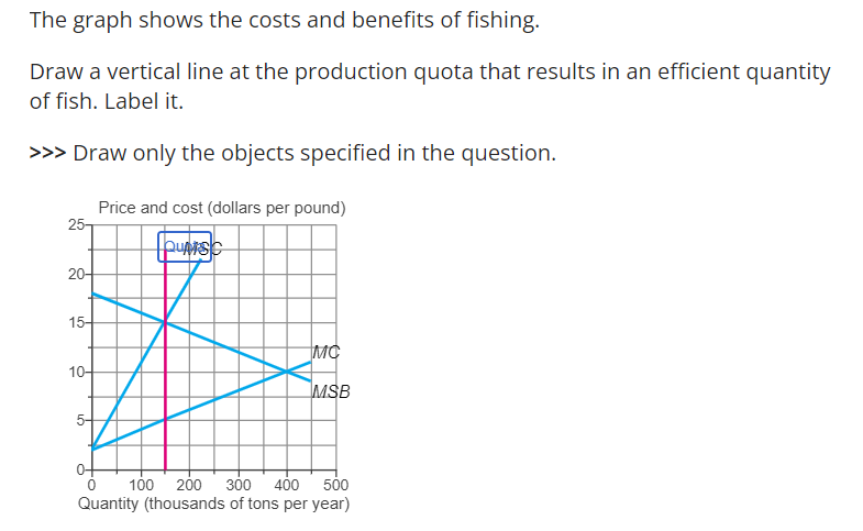 Solved The graph shows the costs and benefits of fishing. | Chegg.com