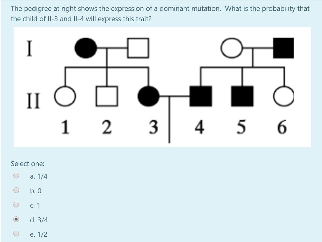 Solved The pedigree at right shows the expression of a | Chegg.com