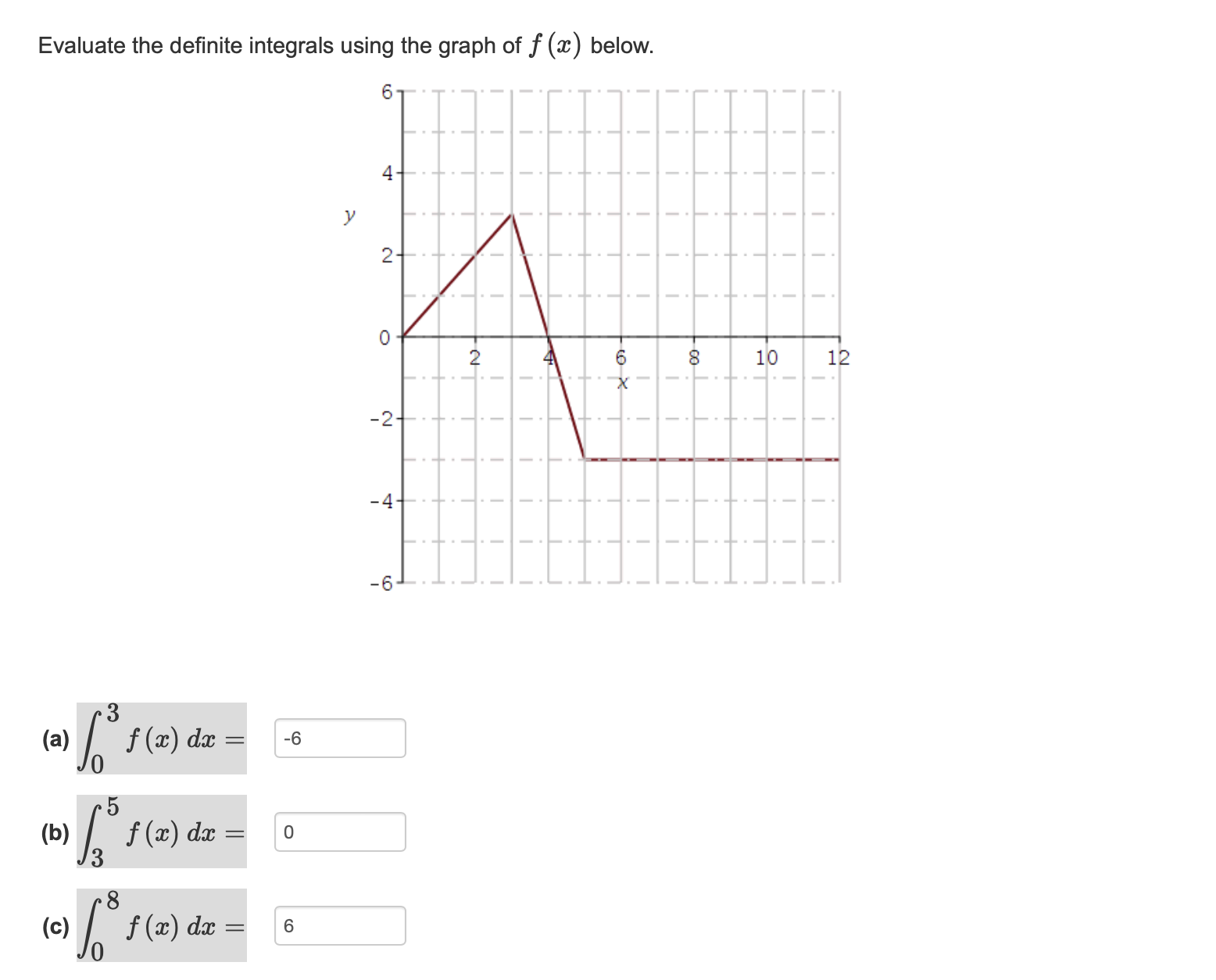 Solved Evaluate the definite integrals using the graph of | Chegg.com