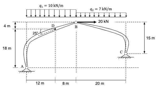 Solved THREE POINT ARC The image below resembles a structure | Chegg.com