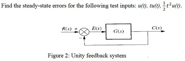 Solved For the unity feedback system shown in Figure 2, | Chegg.com