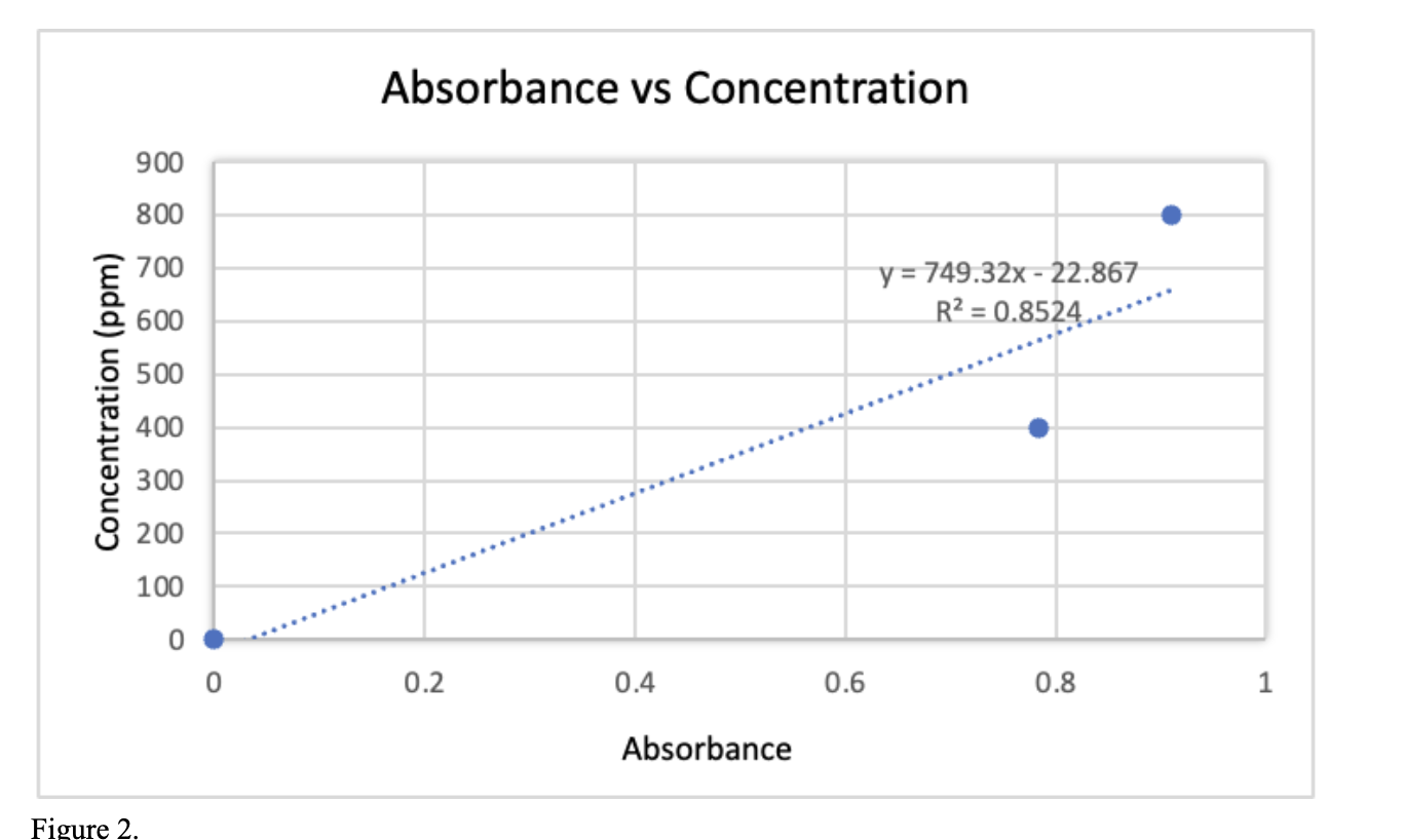 Solved Please help with question 2 from the pre-lab and 2 | Chegg.com