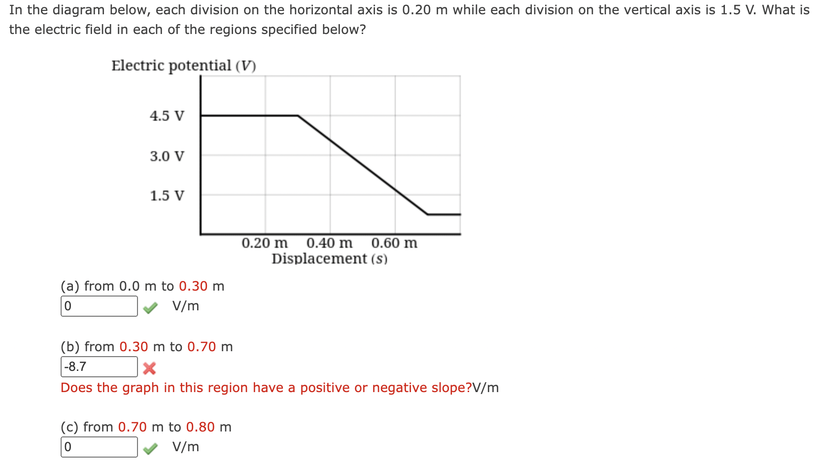 Solved in the diagram below, each division on the horizontal | Chegg.com