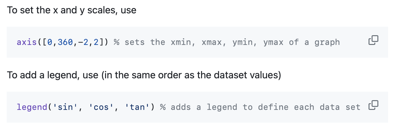 Solved figure(1) plot (angles, sind (angles), angles, | Chegg.com