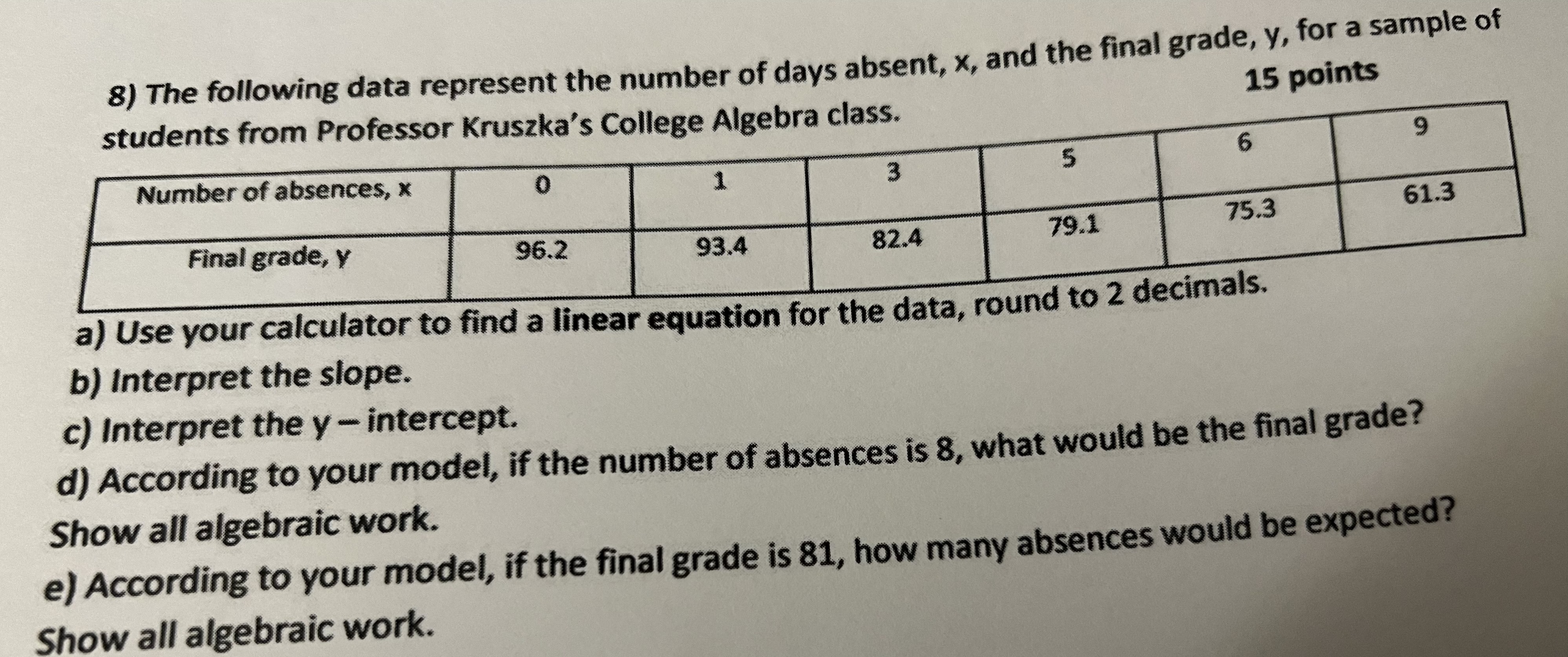 Solved 8) The following data represent the number of days | Chegg.com