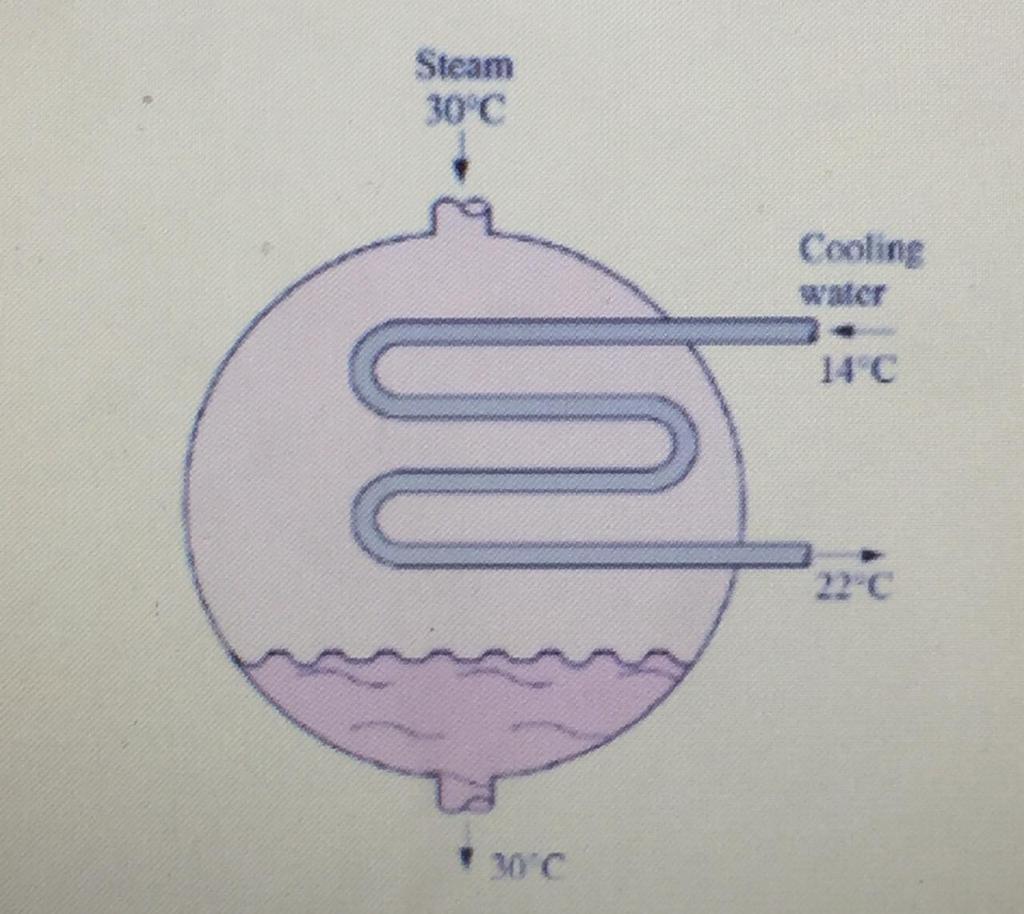 Solved Steam in the condenser of a power plant is to be | Chegg.com