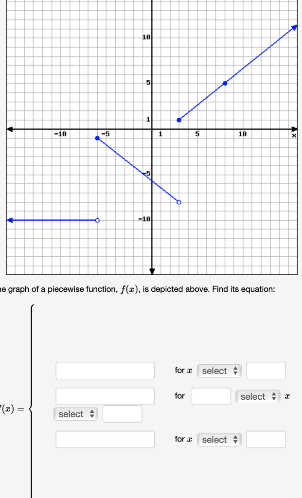 Solved le graph of a piecewise function, f(x), is depicted | Chegg.com