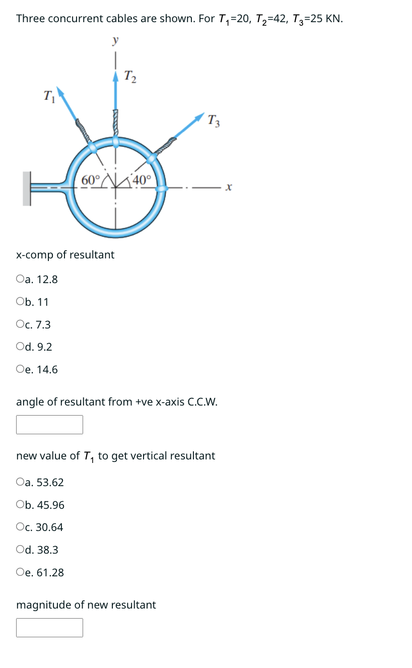Solved Three concurrent cables are shown. For | Chegg.com