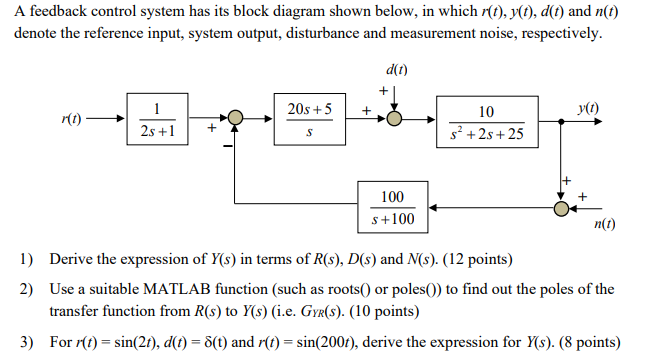 Solved A feedback control system has its block diagram shown | Chegg.com
