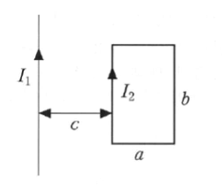 Solved A very long straight line of current and | Chegg.com
