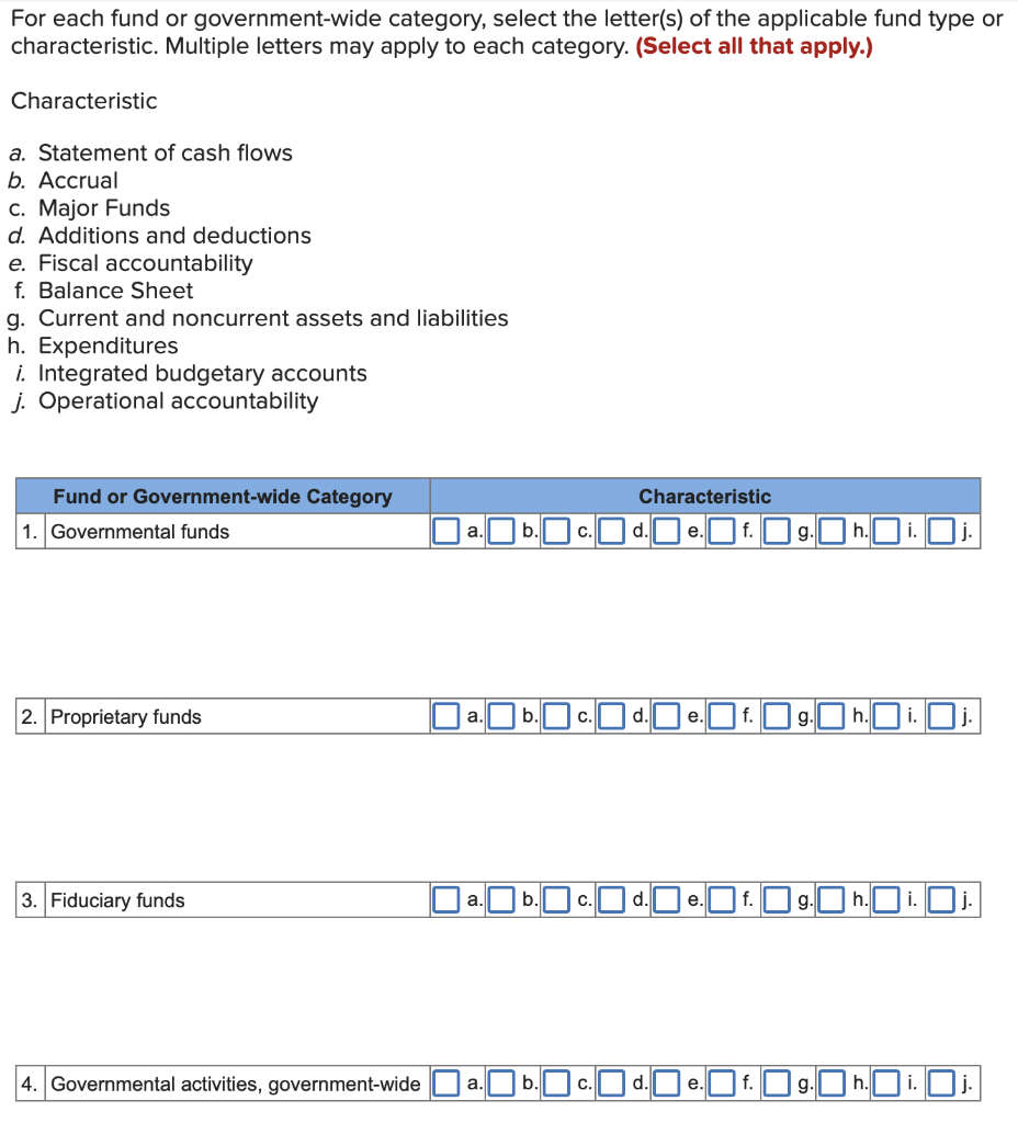 Solved For each fund or government-wide category, select the | Chegg.com