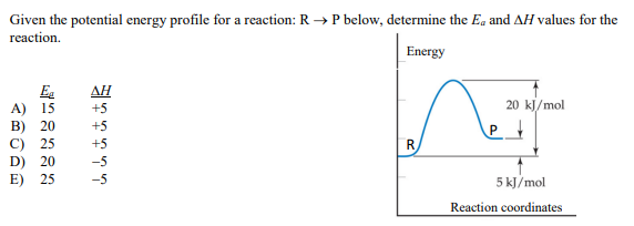 Solved Given the potential energy profile for a reaction: RP | Chegg.com