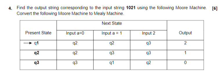 Solved 4. Find the output string corresponding to the input | Chegg.com