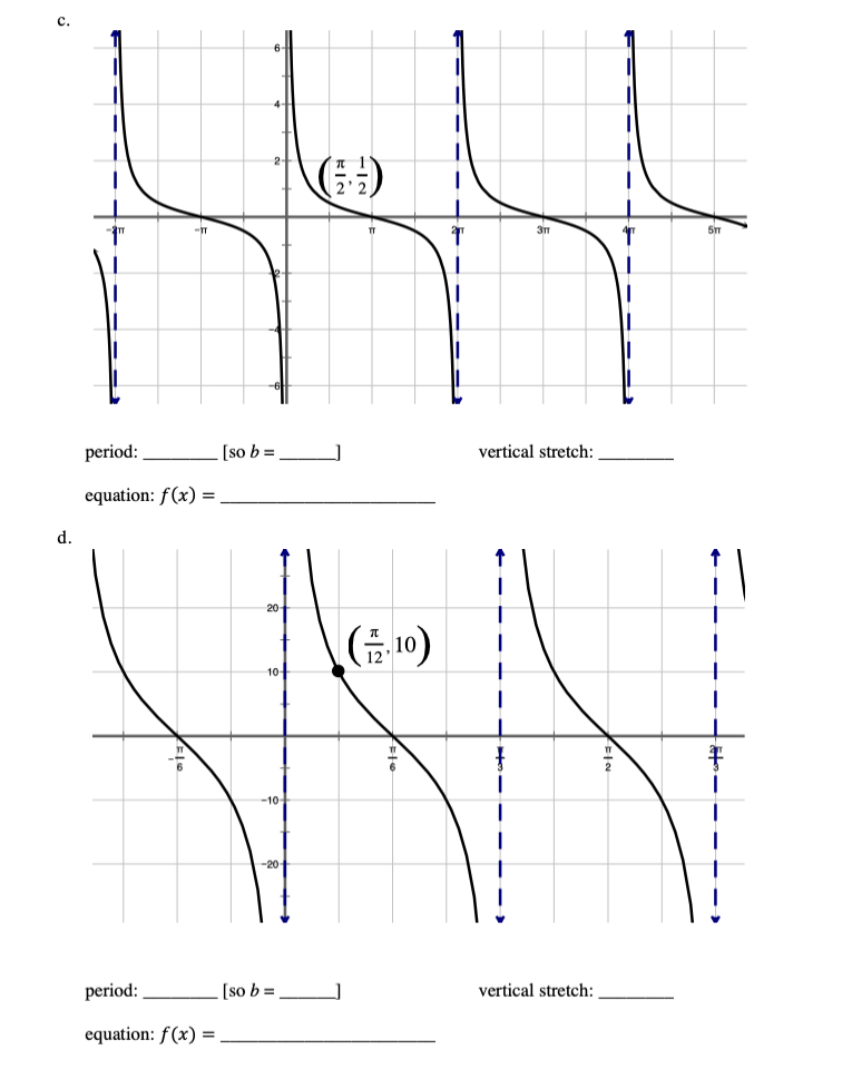 Solved period: [so b= vertical stretch: equation: f(x)= | Chegg.com