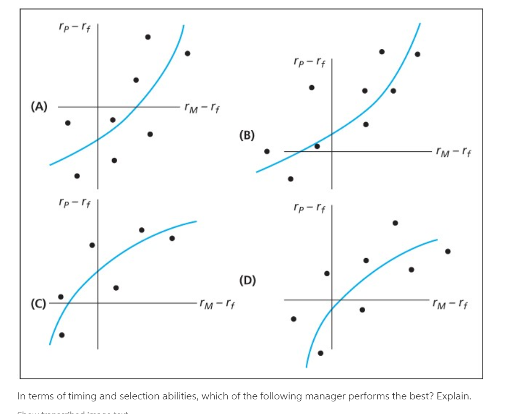 Solved rp- rf rp- rf (A) rm-rf (B) rm -rf perf rp-rf (D) (C) | Chegg.com