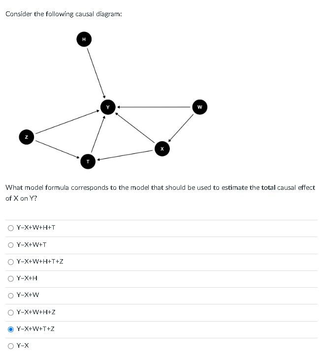 Solved Consider the following causal diagram: What model | Chegg.com
