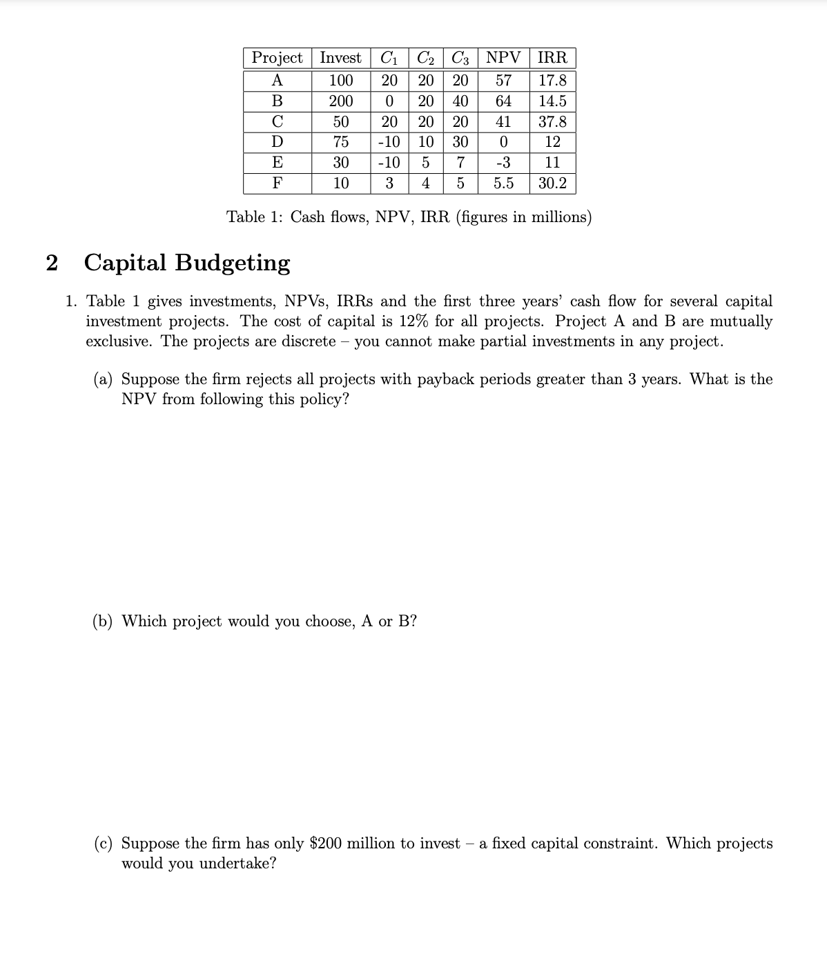 Solved Table 1: Cash flows, NPV, IRR (figures in millions) 2 | Chegg.com