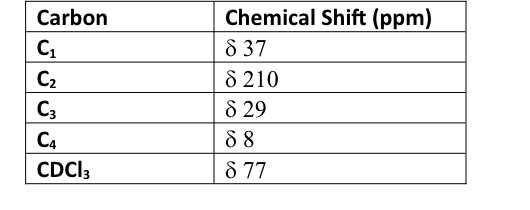 Solved USE THE FIRST TABLE AS AN EXAMPLEBased on the NMR | Chegg.com