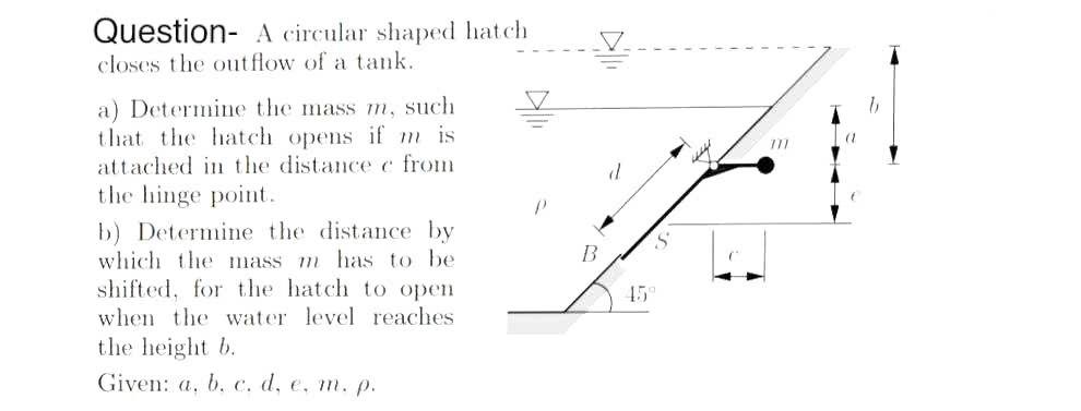 Solved Question- A circular shaped hatch closes the outflow | Chegg.com