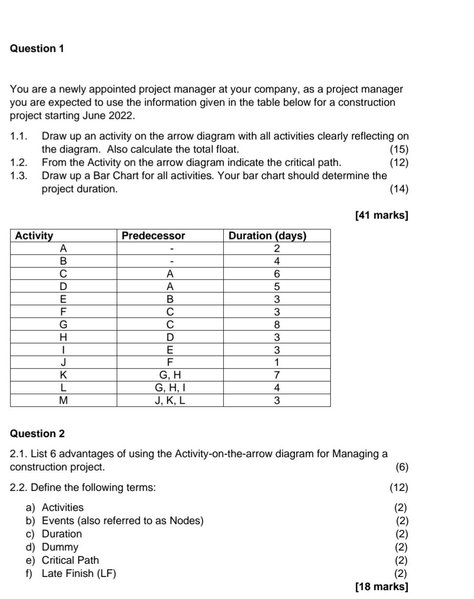 Solved Question 1 You are a newly appointed project manager | Chegg.com