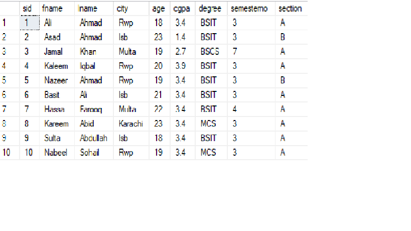 Solved 1. Write a query that will retrieve lname | Chegg.com