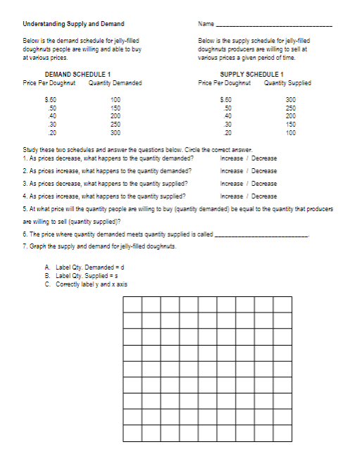 Solved Understanding Supply and Demand Name Below is the | Chegg.com