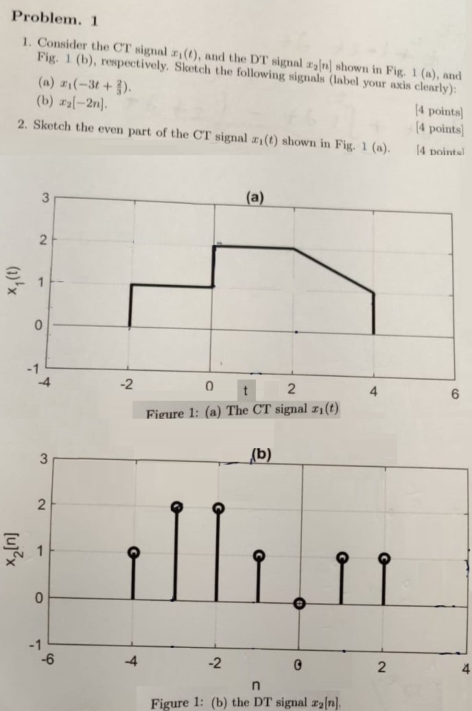 Solved Problem. 1 1. Consider the CT signal x1(t), and the | Chegg.com