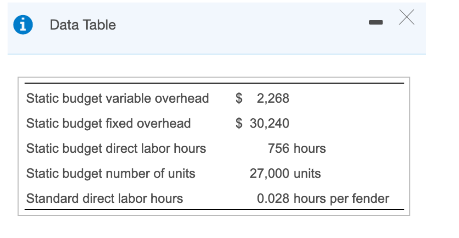 Solved A Data Table Static budget variable overhead Static | Chegg.com