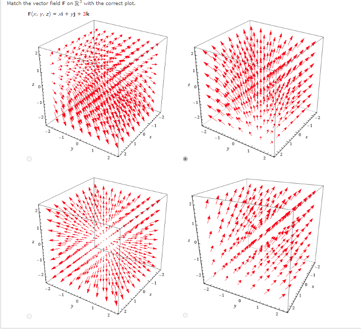 Solved Match the vector field F on R3 with the correct plot. | Chegg.com